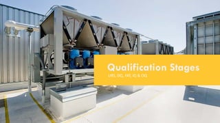 Cleanroom Qualification | PDF