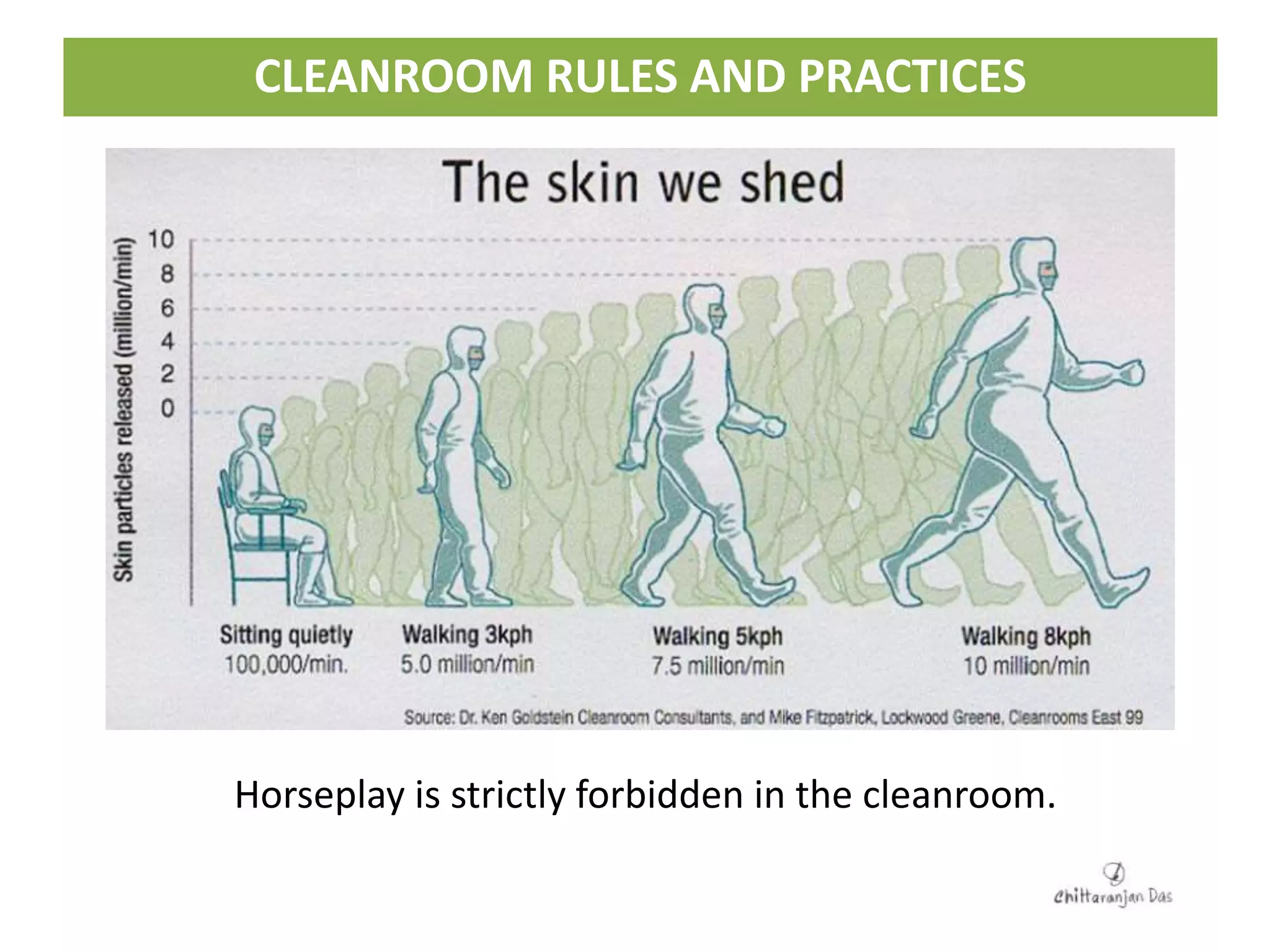 Cleanroom rules and practices | PPTX
