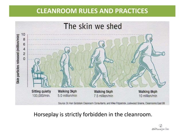 Cleanroom rules and practices | PPTX | Indoor Environmental Quality ...
