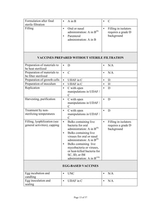 Cleanrooms for Vaccines.pdf