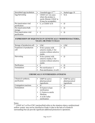 Cleanrooms for Vaccines.pdf