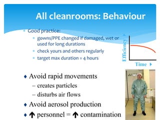 Cleanroom sop slides | PPTX