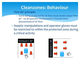 Cleanroom sop slides | PPTX