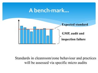 Cleanroom sop slides | PPTX