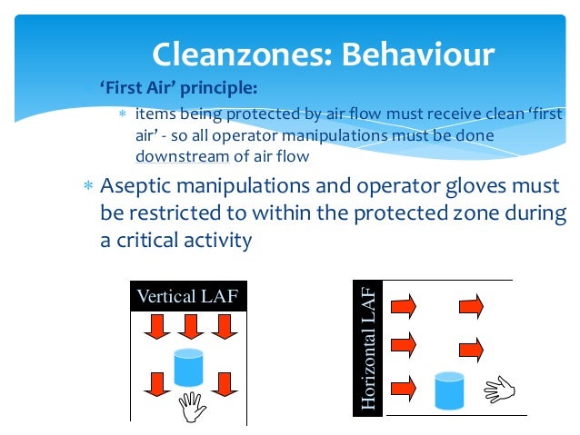 Cleanroom sop slides