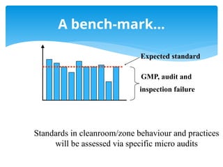 Cleanroom BEHAVIOUR IN PHARMA & BIO TECHNOLOGY | PPTX