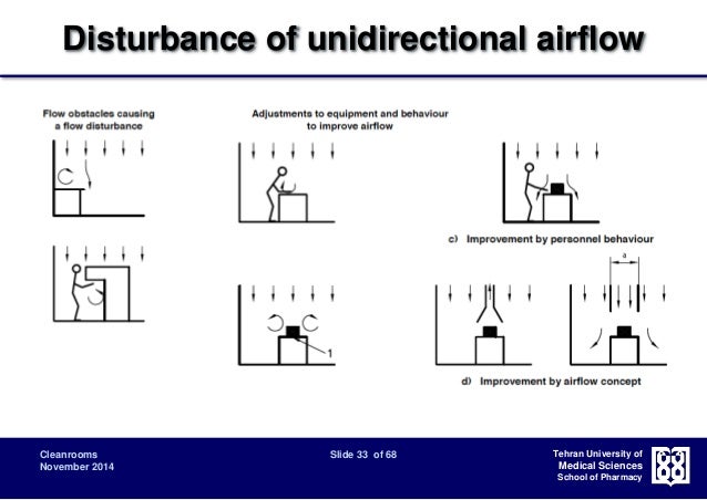 Cleanroom, Classification, Design and