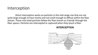 Clean room technology | PPTX