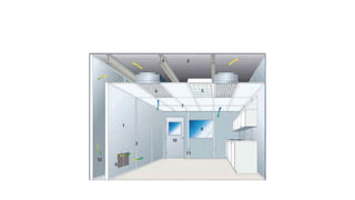 Clean room technology | PPTX