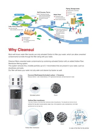 Cleansui ae catalogue updated version | PDF