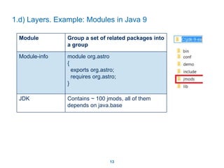 Clean sw 3_architecture | PPT