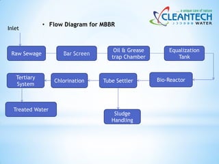 Cleantech MBBR sewage treatment plant Presentation | PDF