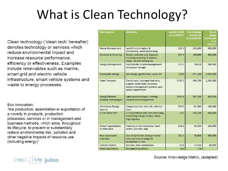 Clean Technology Centre Park General April 2012 clean-technology-centre-park-general-april-2012