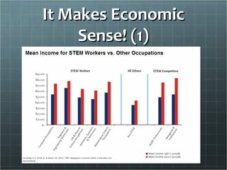 Clean Tech Revolution | PPT | Business | Business and Finance