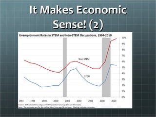 Clean Tech Revolution | PPT