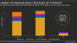 Fortnite: Surving the Storm of Angry Parents | PPTX