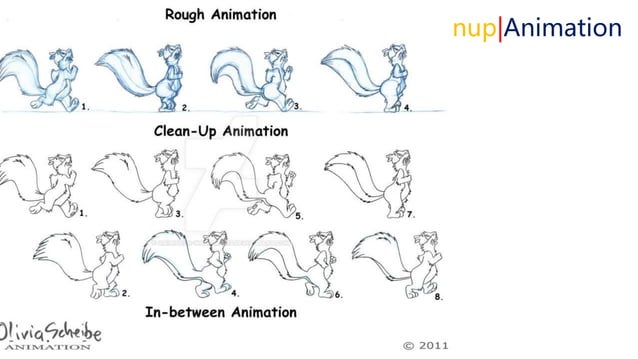 cleanup.pptx | Computer Animation | Computer Software and Applications