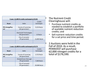 PA's Nutrient Trading Program | PPT