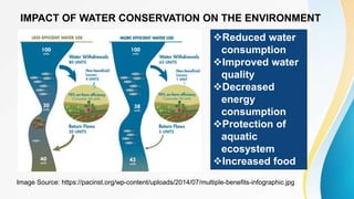 CLEAN WATER SOLUTION FOR HOUSE HOUSEHOLDS.pptx