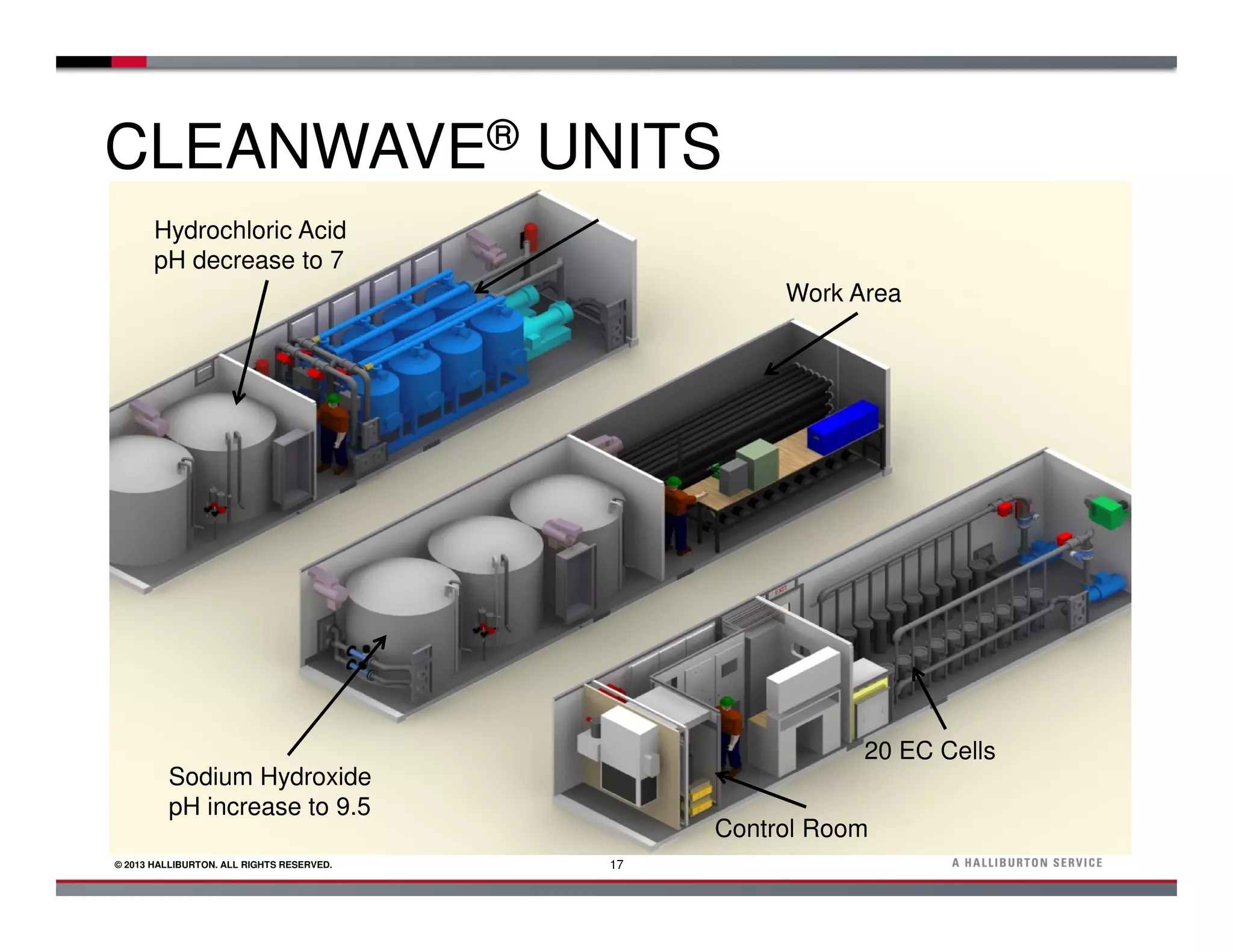 Clean wave Halliburton | PPT