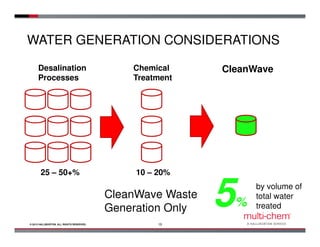 Clean wave Halliburton | PPT