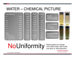 Clean wave Halliburton | PPT