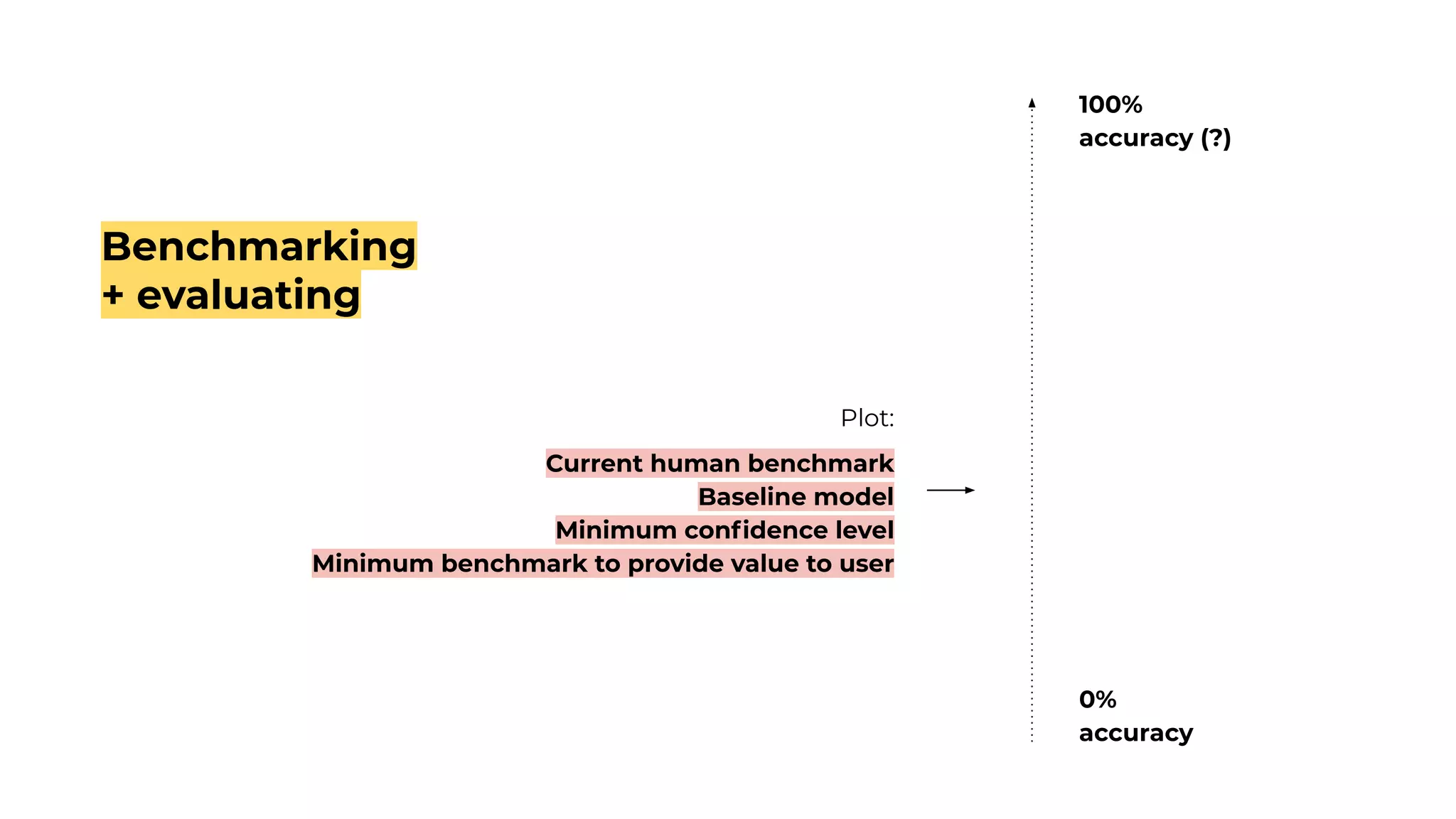 Nadia Piet - Design Thinking for AI | PDF