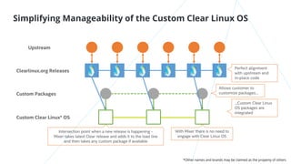 Clear Linux OS - Introduction | PPT