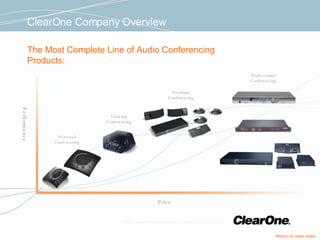 Clear One Company Overview(한글) | PPT