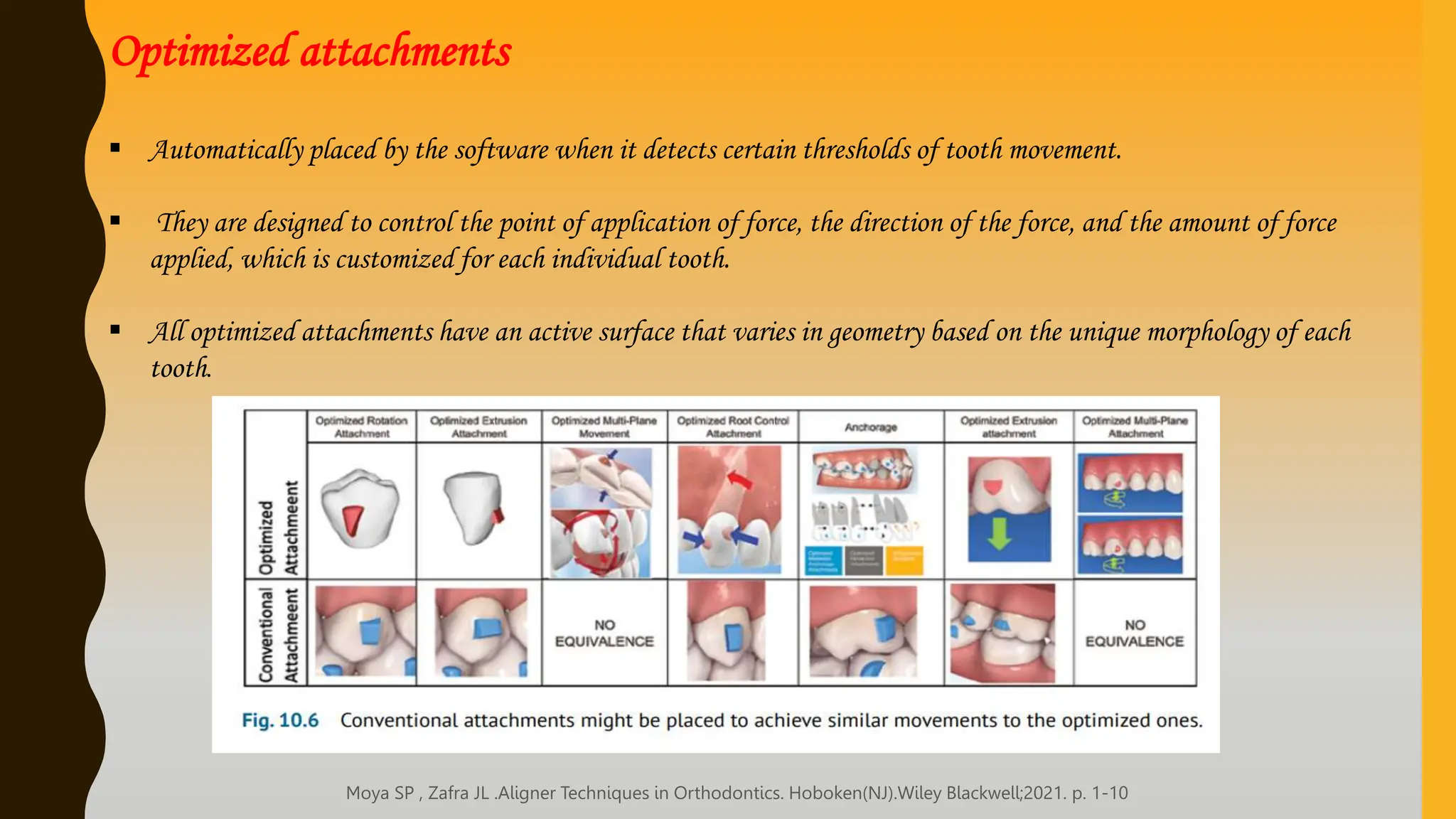 CLEAR ALIGNER THERAPY IN ORTHODONTICS .pptx