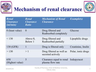 Clearance and renal excretion | PPT