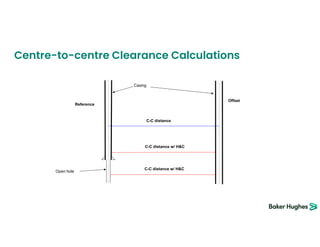 Clearance calculations document for anticollusion.pdf