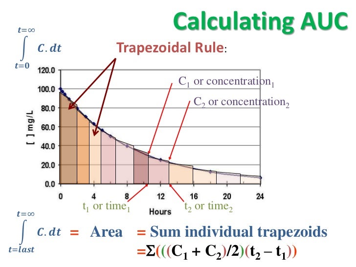 Pharmacokinetics: Lecture Three