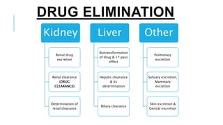 Clearance & Elimination detail explanation.pptx