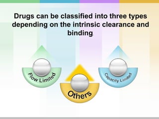 Clearance Mechanism (Biopharmaceutics) | PPTX