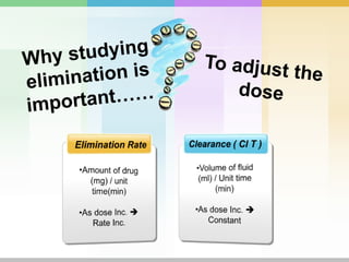 Clearance Mechanism (Biopharmaceutics) | PPTX