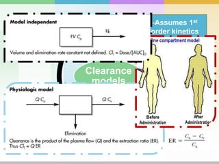 Clearance Mechanism (Biopharmaceutics) | PPTX