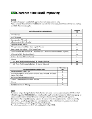 Clearance time Brazil improving for investigational drugs | PDF