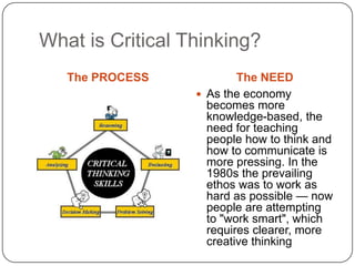 Clear and Critical Thinking | PPT | Free Download