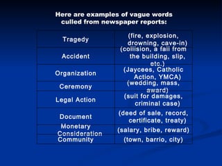 Clear And Effective Writing The News Story Powerpoint Maam | PPT ...