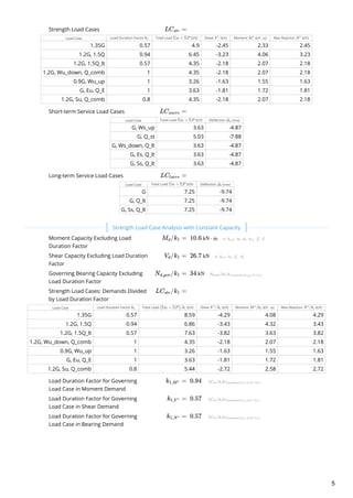 Worked Examples for Timber Beam Design to AS1720.1 Webinar | PDF