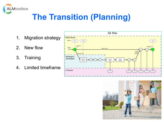 Lesson Learned: Transforming from ClearCase to Git | PPT