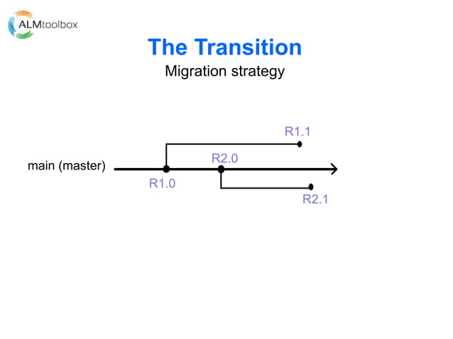 Lesson Learned: Transforming from ClearCase to Git | PPT