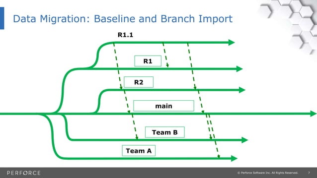 ClearCase Escape Plan | PPTX