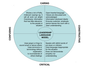 Clear Communication for overall success | PPT