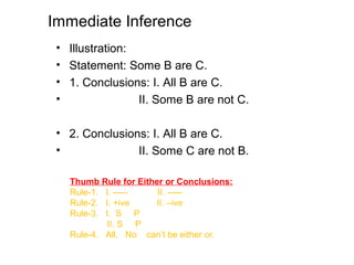 Clear concepts of syllogism & key rules | PPT