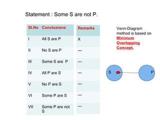 Clear concepts of syllogism & key rules | PPT