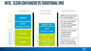 Building a Virtualized Continuum with Intel(r) Clear Containers | PDF | Operating Systems ...