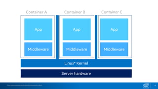 Building a Virtualized Continuum with Intel(r) Clear Containers | PDF | Operating Systems ...