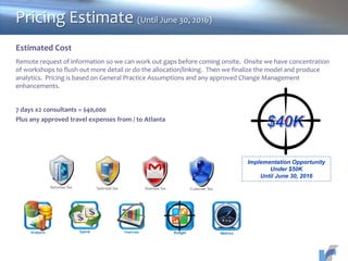 ClearCost License & Implementation under $50K | PPT
